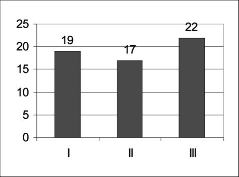 Distribution Of The 58 Coronoid Fractures Using The Classification Of