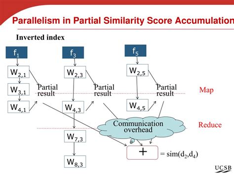 Ppt Optimizing Parallel Algorithms For All Pairs Similarity Search