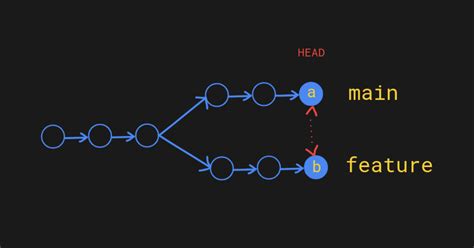 Git How To See The Difference Between Two Branches