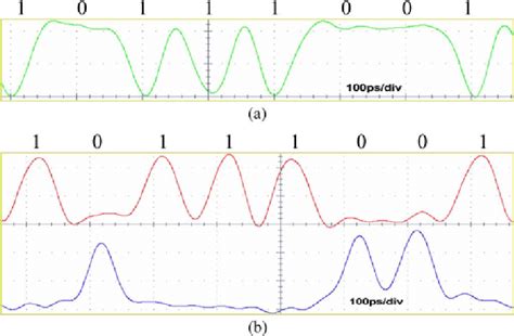 A Irz Driving Waveform For 10111001 Bit Sequence After The Driver