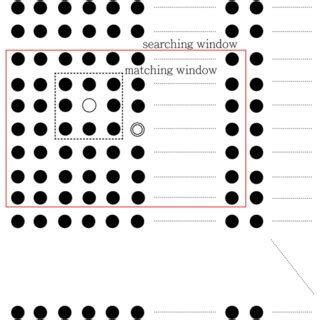 Illustration Of The Block Matching Method Download Scientific Diagram