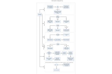 Apache Hadoop Distributed File System Hdfs Migration To Azure Azure