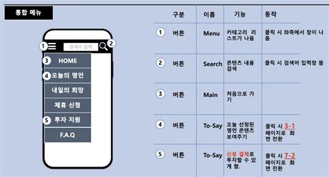 앱 개발 가이드 기획 와이어프레임 기능리스트
