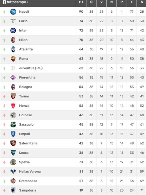 Serie A 202223 Risultati E Classifica Finale Dopo Lultima Giornata