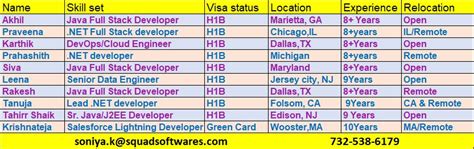 Soniya Kanike On Linkedin Javafullstackdeveloper Businessanalyst