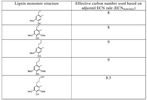 Lignin Monomer