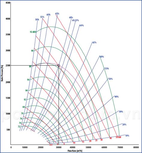 Quạt Ly Tâm Trung áp Trực Tiếp Vmc 2d No 0966793688