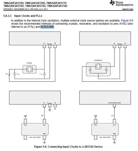 Tms320f28377d Can Pll Input Be Single Ended Clock Connected To X1