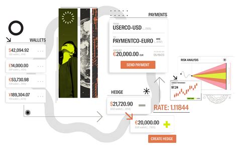 Global Payroll FX Risk Management International Payroll Pangea