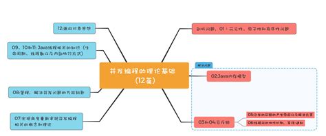 《极客时间教程 Java 并发编程实战》笔记一 钝悟 《极客时间教程 Java 并发编程实战》笔记一 钝悟