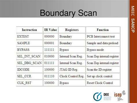Ppt Boundary Scan Powerpoint Presentation Id4298264