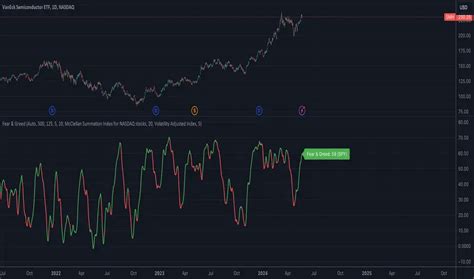 Fear And Greed Index Advanced — Indicator By Dsvaryts — Tradingview