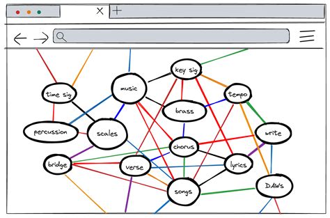 Displaying Content Material As A Graph An Exploration Blinking Robots