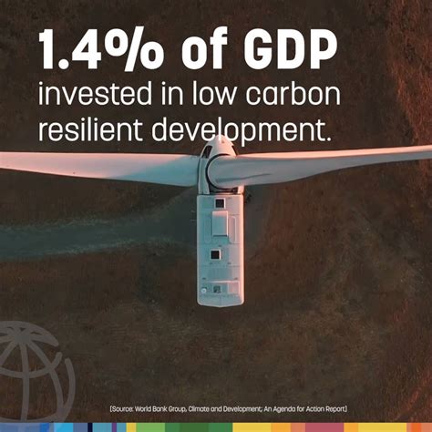 World Bank On Twitter Here Are 10 Things You Should Know About The Worldbank Groups First
