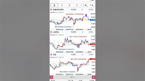 관종 96 한빛레이저아이엘사이언스올릭스라파스그리드위즈민테크이수스페셜티케미컬레이크머티리얼즈필에너지알티캐스트케이옥션삼영노바렉스제우스이닉스이스트