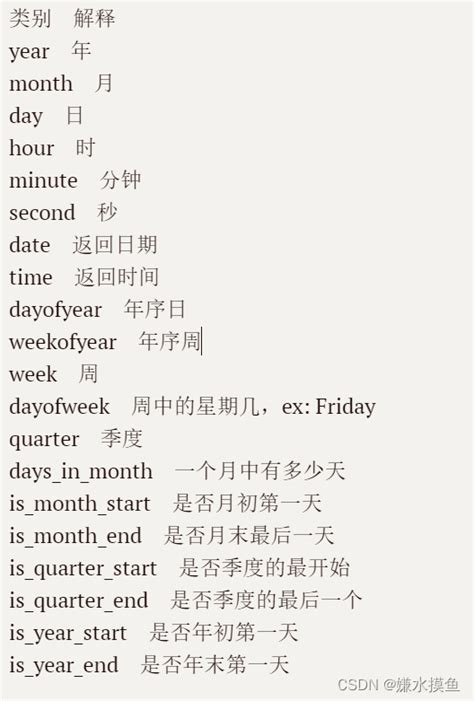 Pandas时间处理pandas 时间 Csdn博客