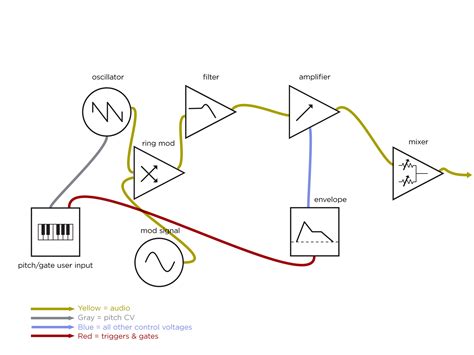 Adafruit Learning System