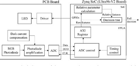 Figure 1 From Machine Learning Assisted Visible Light Sensing Of The