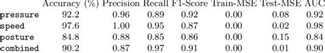 Three Way Classification Of Self And Other Using Abstention Download