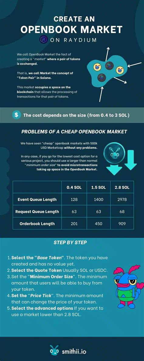 Crear Openbook Market Id En Solana 【 Guía 2024