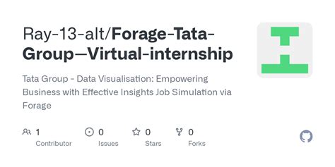 Forage Tata Group Virtual Internship Model Answer Questions Pdf At Main · Ray 13 Alt Forage