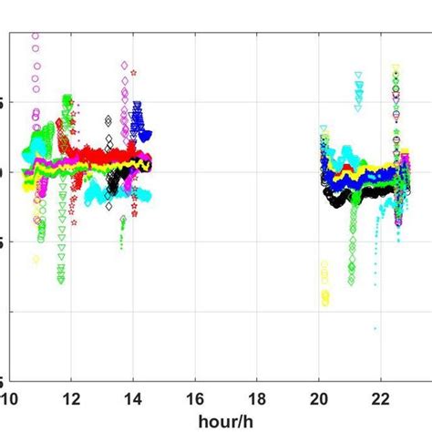 Pseudorange Biases In The Gps L1ca L2p Signal Download Scientific