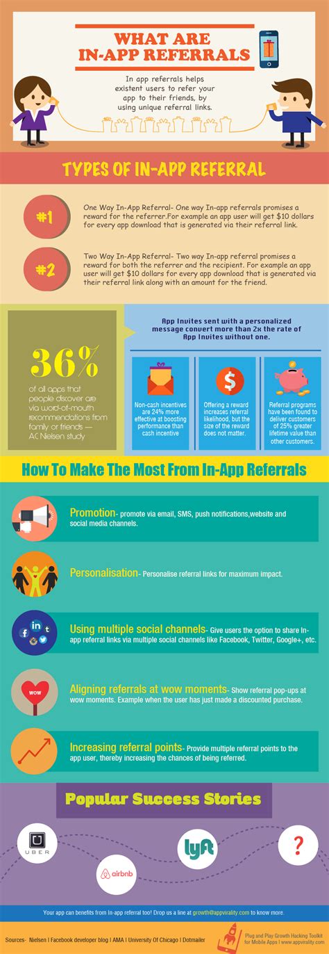[infographic] everything you need to know about in app referrals