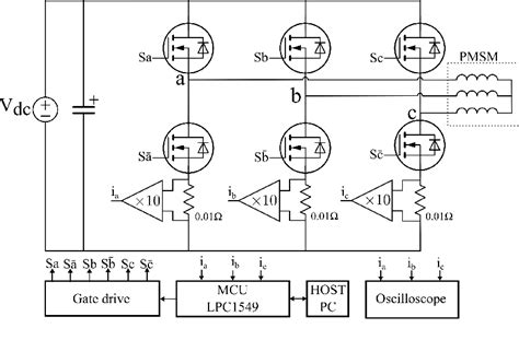 Figure 5 From A Simple Method For Stator Inductance And Resistance