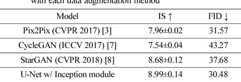 Table 4 From Data Augmentation Based On Deep Learning For Object Detection Of Infrared Cameras