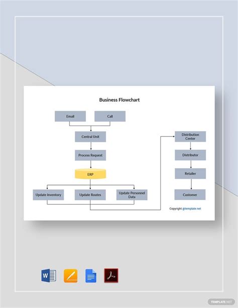 A Business Flowchart Diagram Is Shown