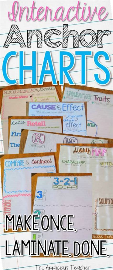 Columns And Rows Anchor Chart At Mike Victor Blog