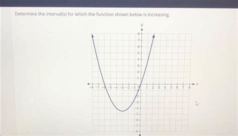 Solved Determine The Interval S For Which The Function Chegg