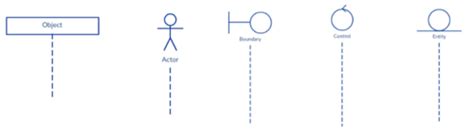 Cosc 236 Sequence Diagrams Flashcards Quizlet