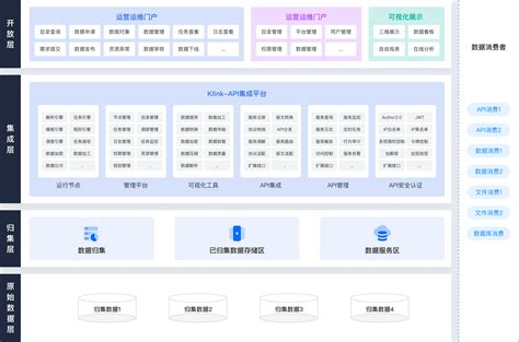 Klink解决方案——智慧城市集成解决方案 知乎
