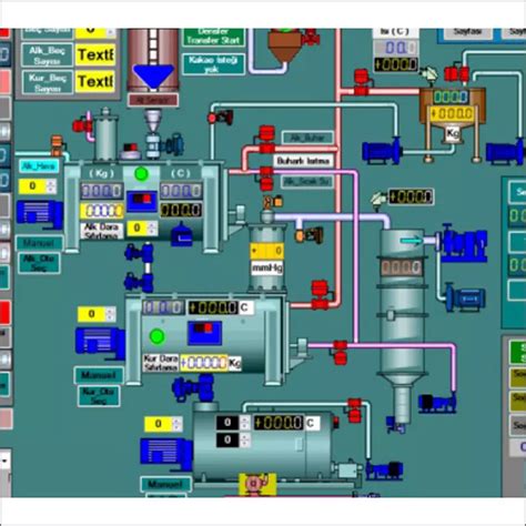 Scada Panel In Saudi Arabia Perfect Automation And Innovation