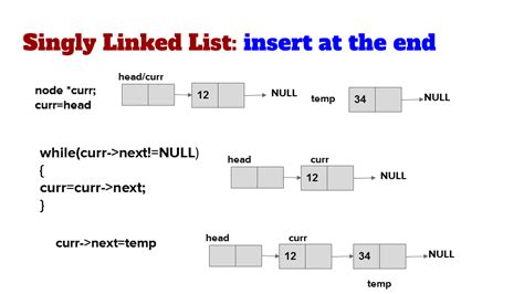 Linked List Singly Doubly And Circular Dynamic Memory Allocation