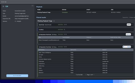Soar Security Orchestration Automation And Response By Mjolnir Security Mjolnir Security