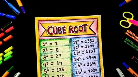 How To Make Cube Root Chart Cube Root Chart Paper Decoration Idea