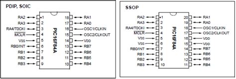 Mikrokontroler PIC 16F84A Fiqri Opinion