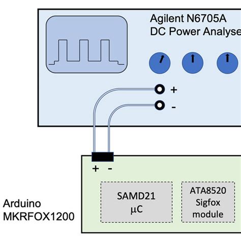 Sigfox Network Architecture 3 Download Scientific Diagram