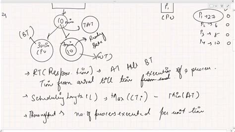 understanding shortest job first sjf scheduling algorithm a deep