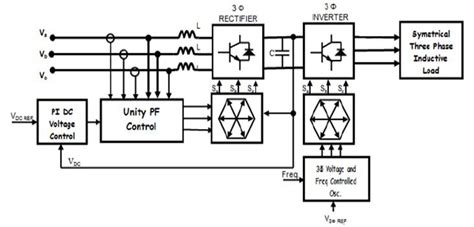 proposed of ac ac converter download scientific diagram
