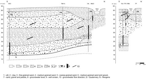 Hydrogeological Cross Sections Lines Of Cross Sections Are Marked On