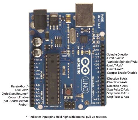 GRBL Breakout Board Shield Arduino Uno CNC Control Element Community