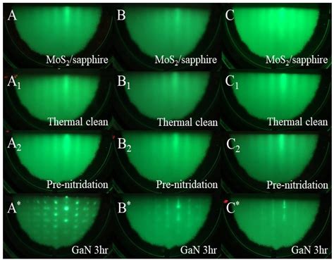 Epitaxial Growth Of Gan Films On Chemical Vapor Deposited 2d Mos2