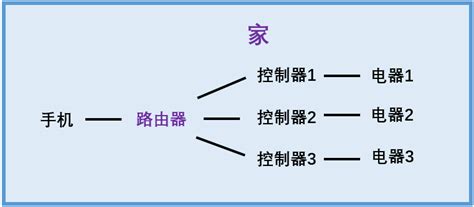 Stm32物联网实战教程二—mqtt协议简介mqtt 同步中位机时间 Csdn博客