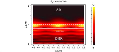 Calculated Electric Field Distribution For S Polarized Light At Download Scientific Diagram