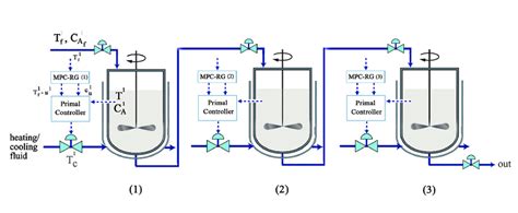 Schematic Diagram Of Three Serially Connected Cstr Download Scientific Diagram