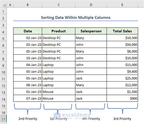 Excel Vba To Custom Sort 5 Easy Methods Exceldemy