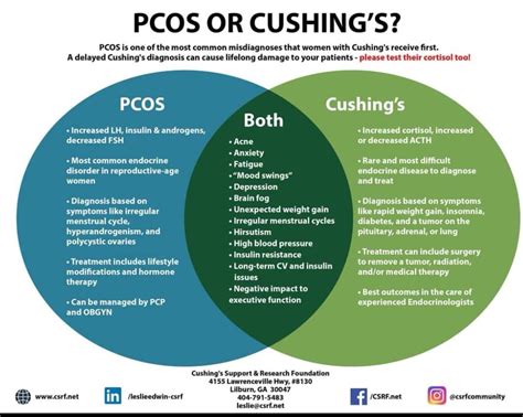 Cushings Vs Pcos Sorry If This Was Posted Before I Found It